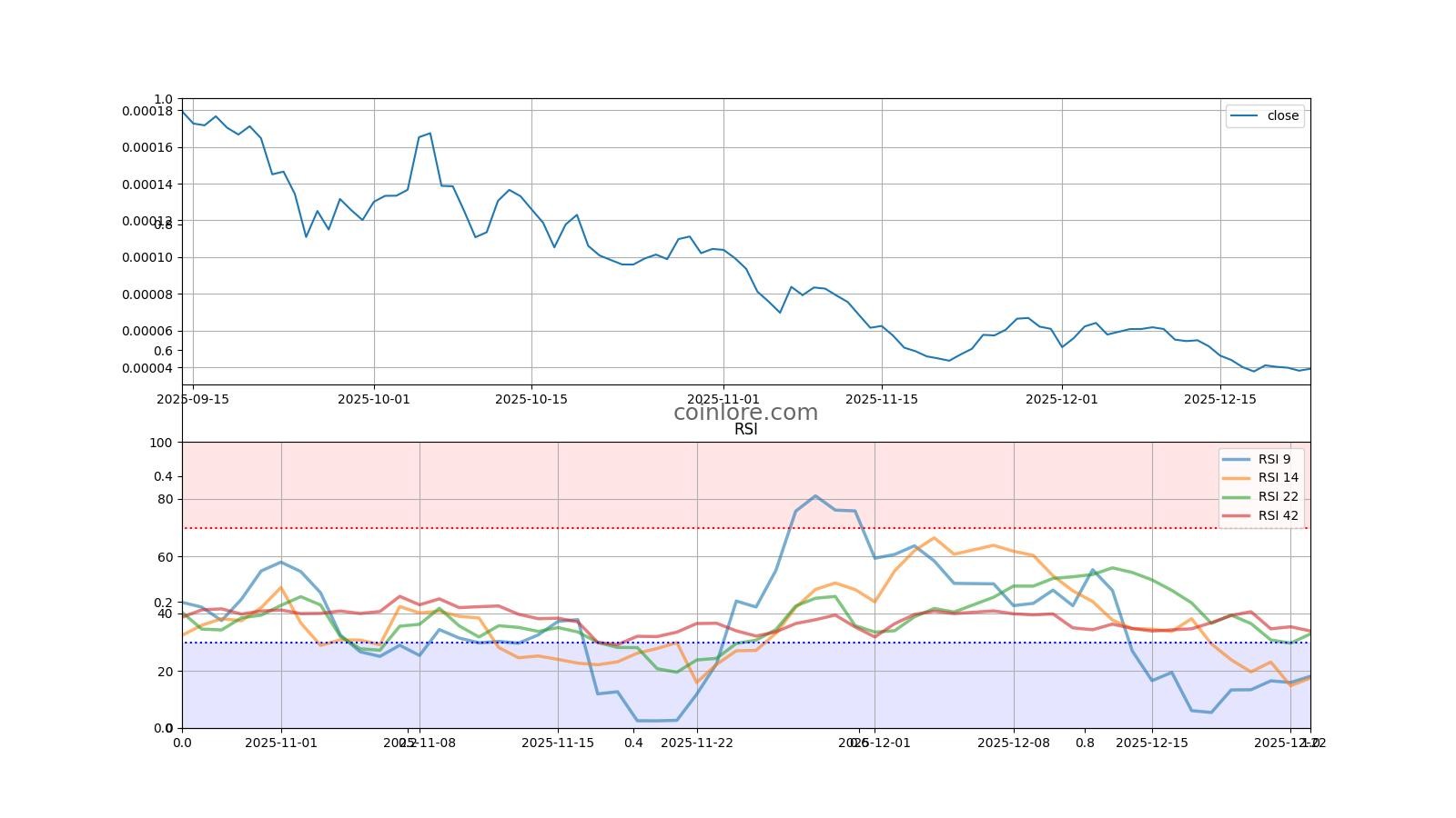 Apu Apustaja RSI indicator