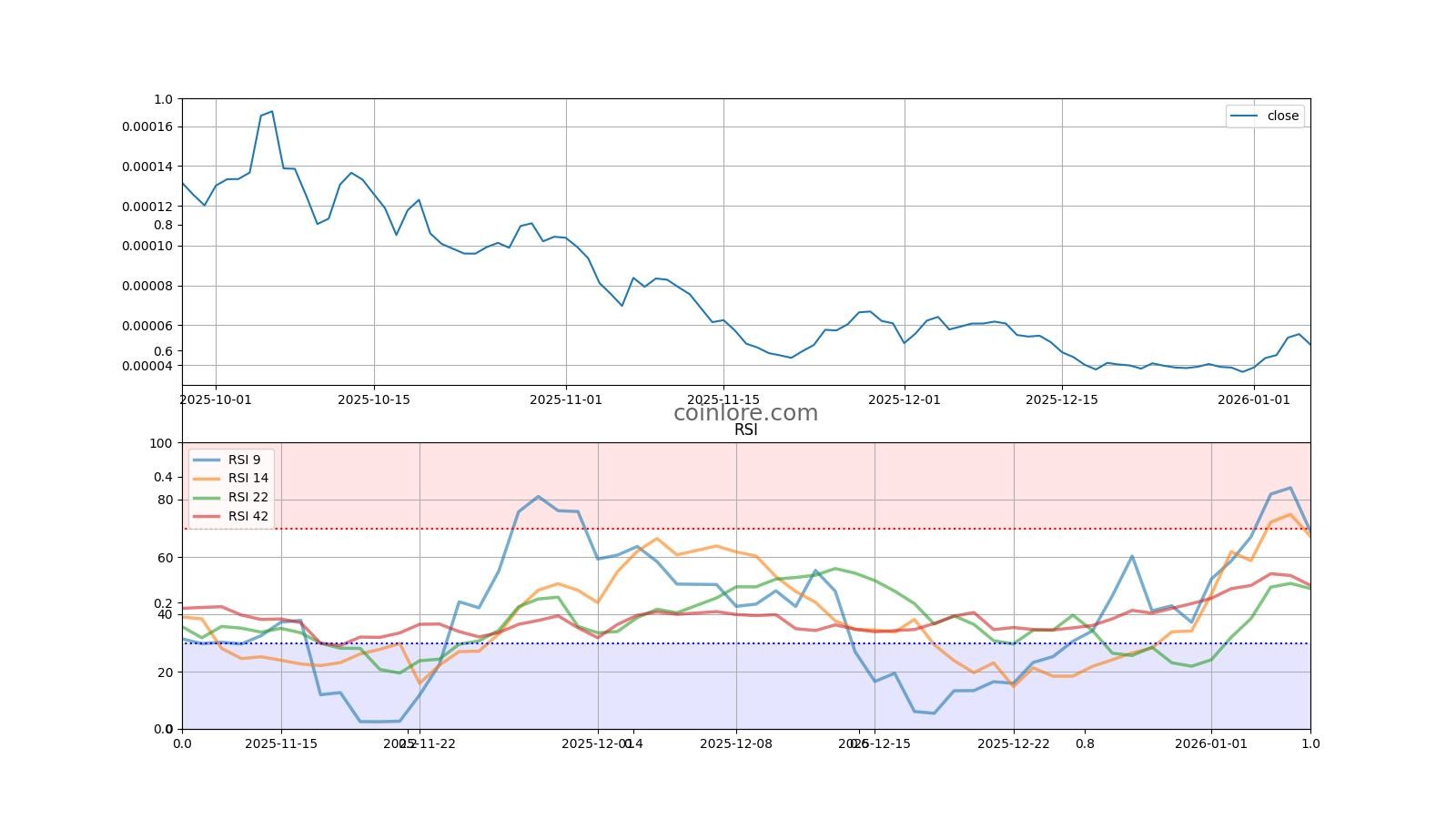 Apu Apustaja RSI indicator
