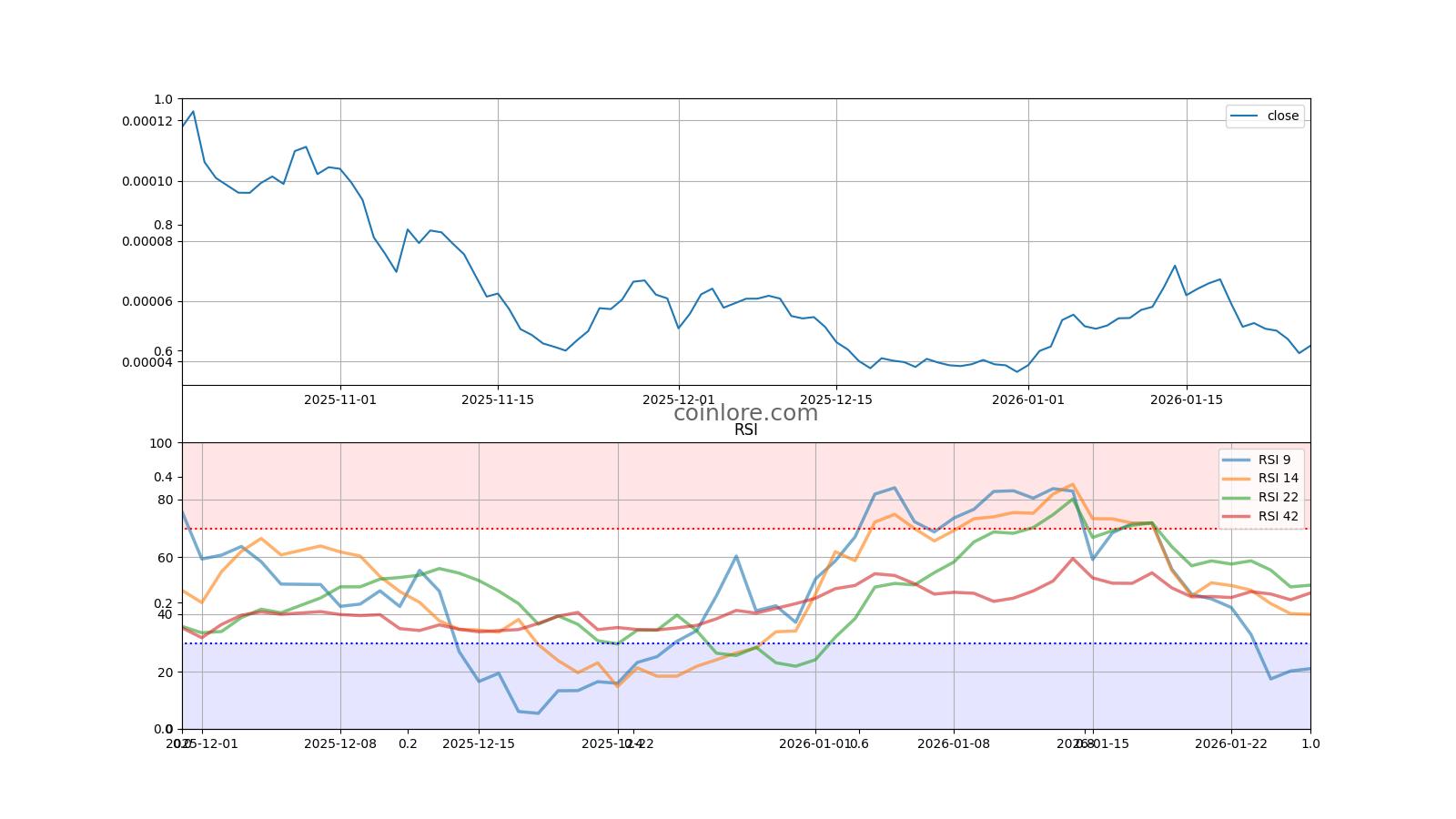 Apu Apustaja RSI indicator