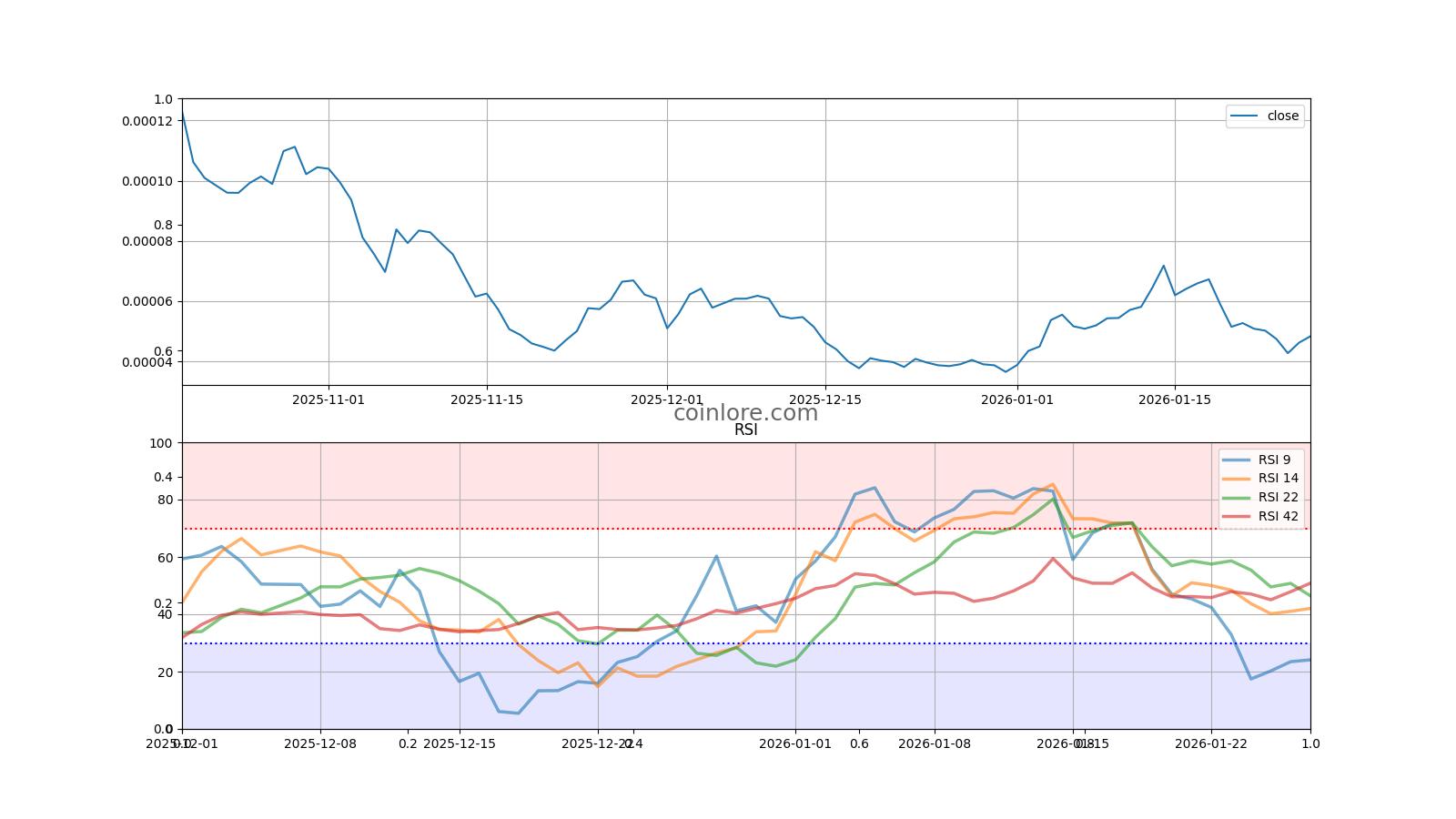 Apu Apustaja RSI indicator