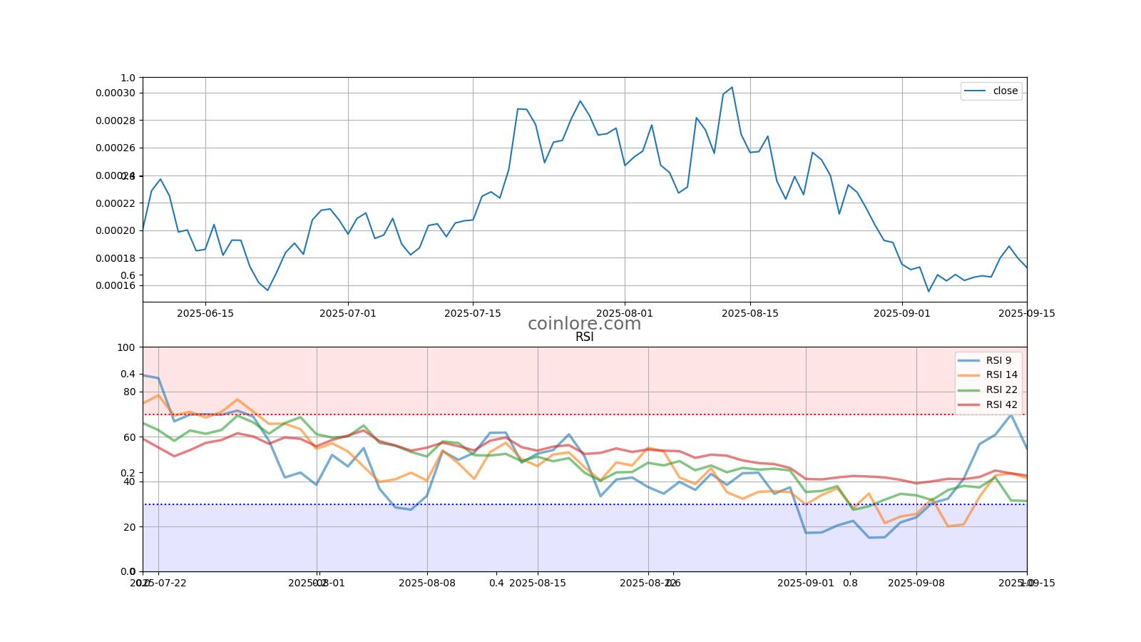 Apu Apustaja RSI indicator