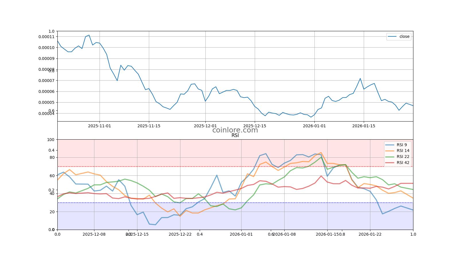 Apu Apustaja RSI indicator