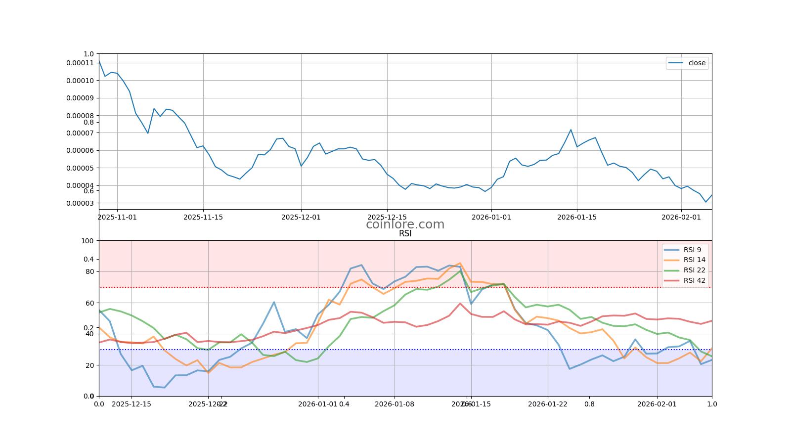 Apu Apustaja RSI indicator