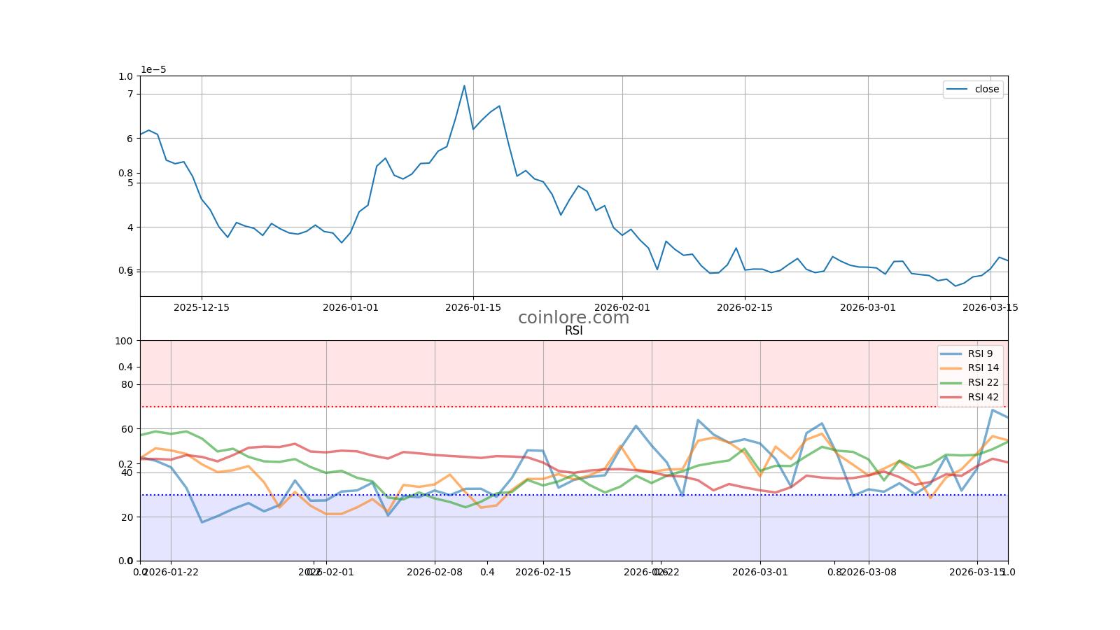 Apu Apustaja RSI indicator
