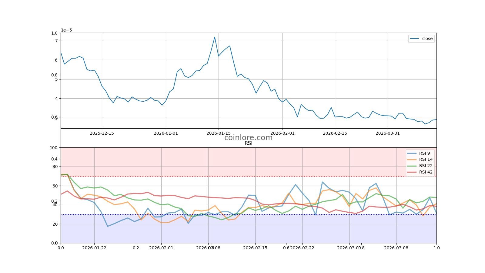 Apu Apustaja RSI indicator