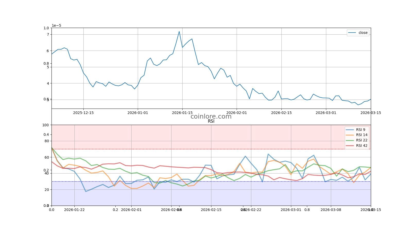 Apu Apustaja RSI indicator