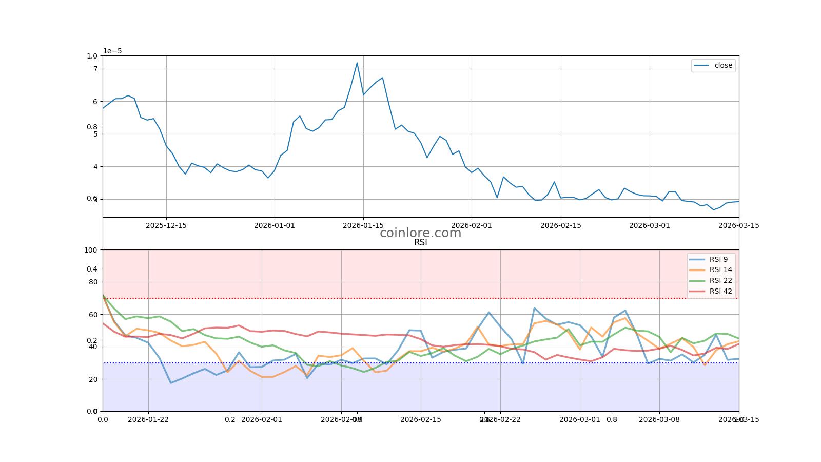 Apu Apustaja RSI indicator