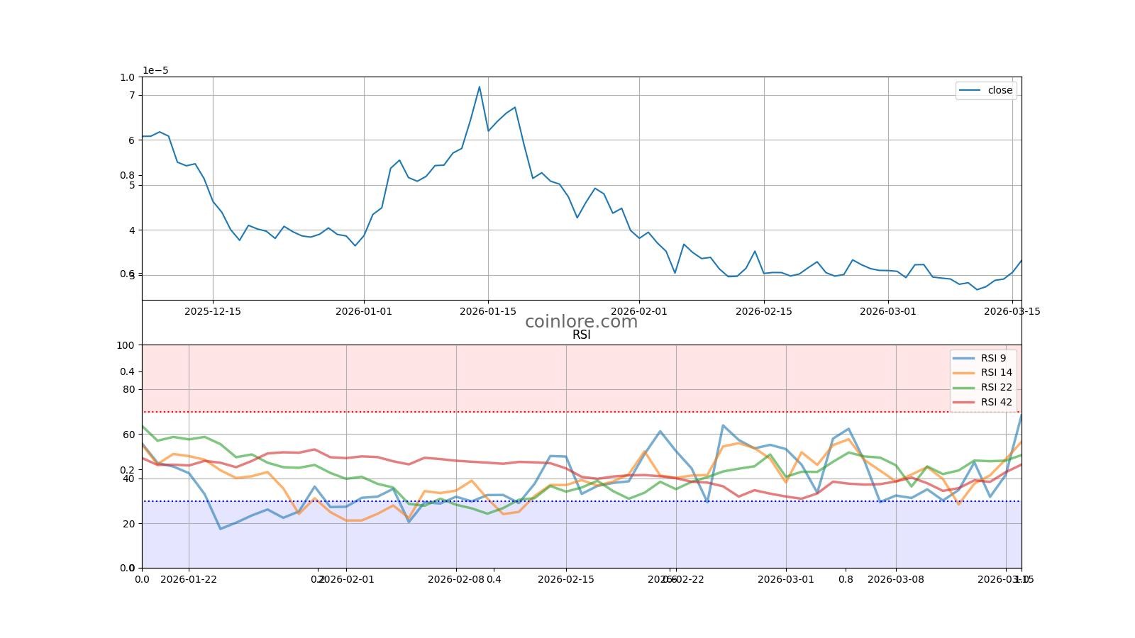 Apu Apustaja RSI indicator