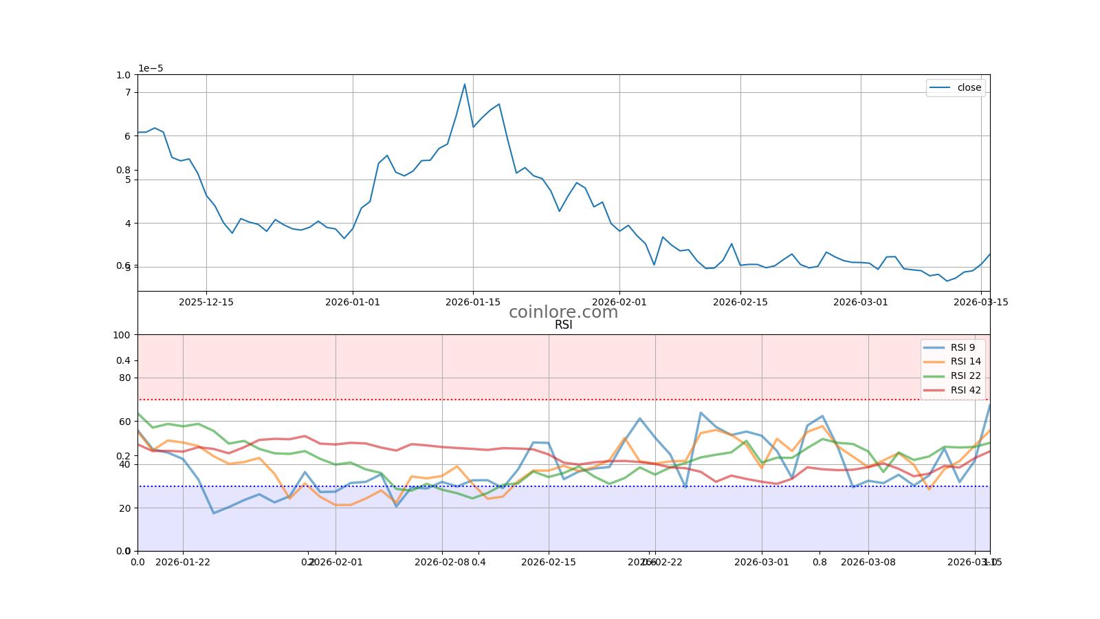 Apu Apustaja RSI indicator