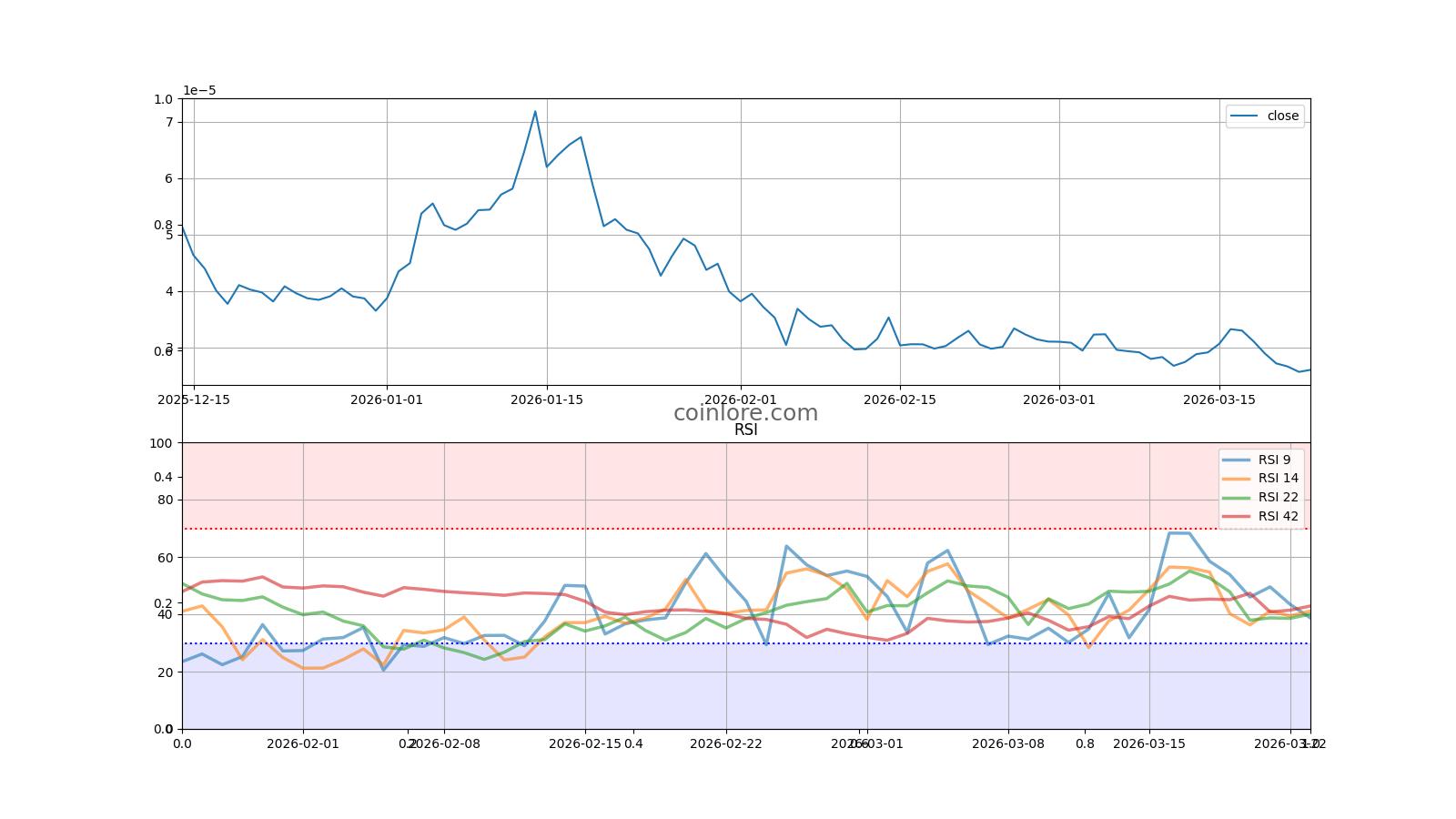 Apu Apustaja RSI indicator