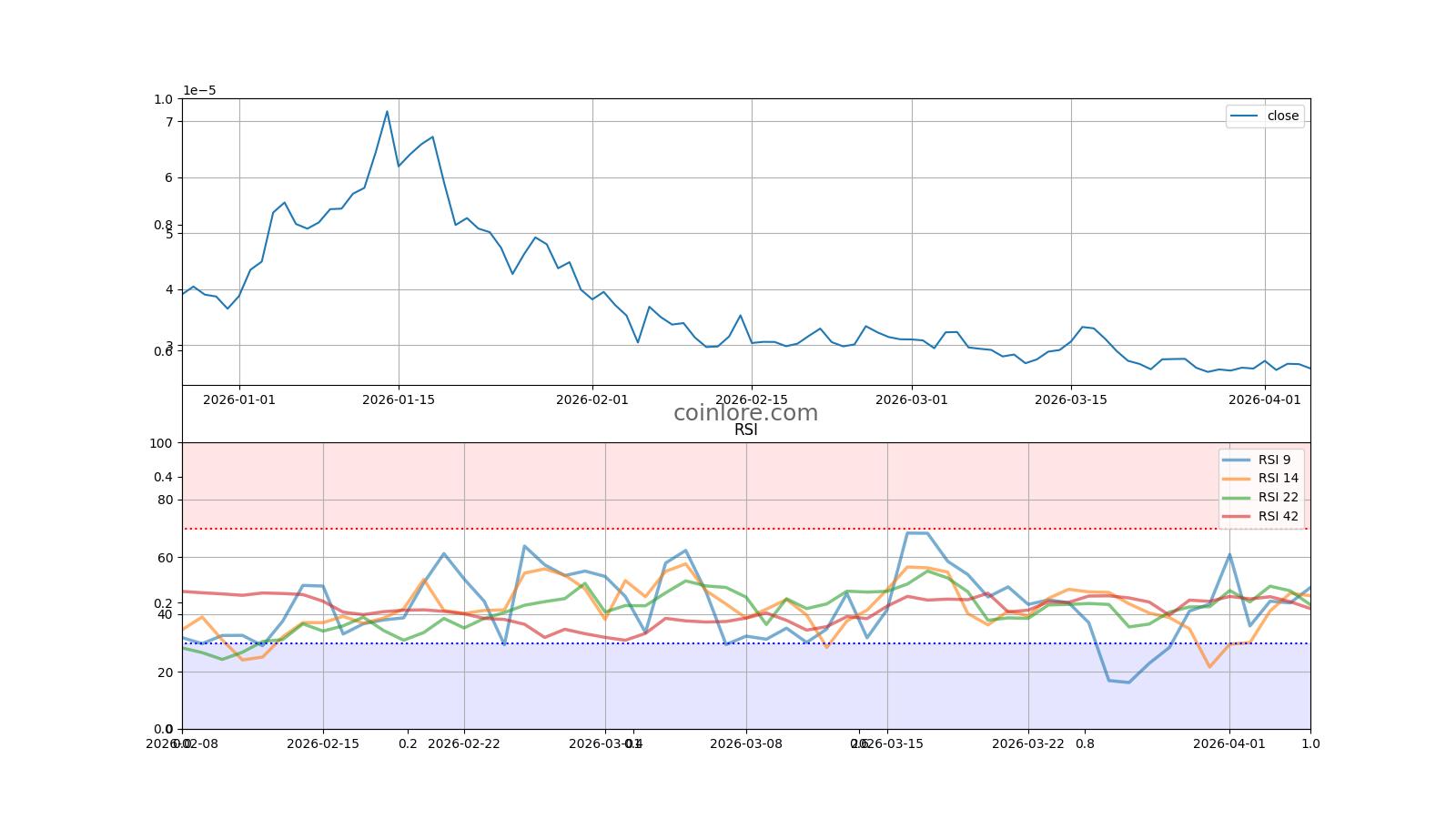Apu Apustaja RSI indicator