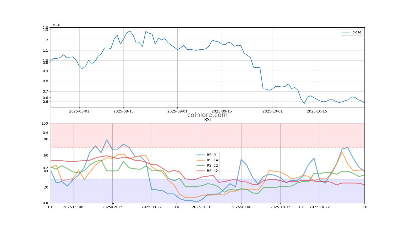 APU GURL RSI indicator