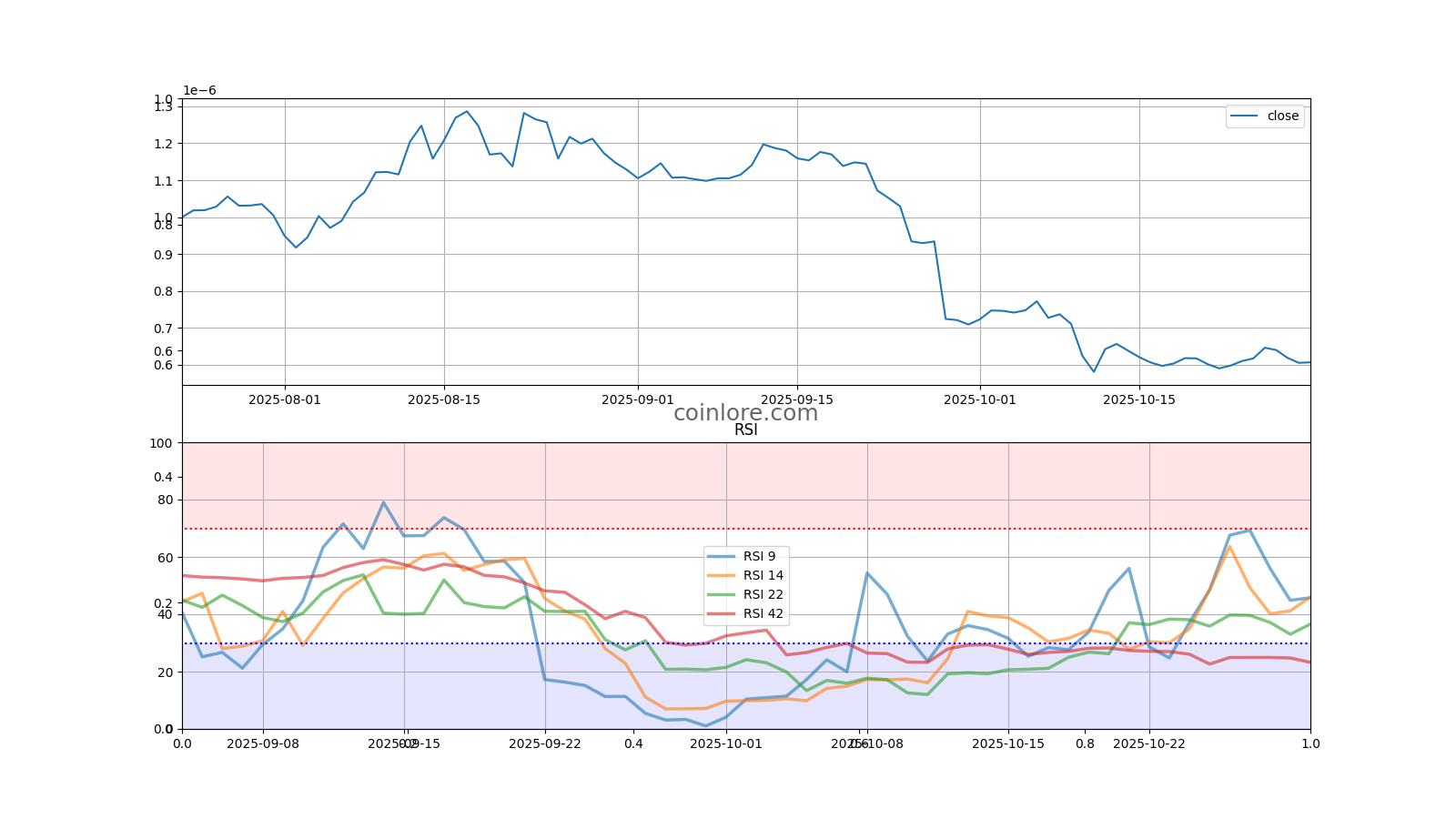 APU GURL RSI indicator