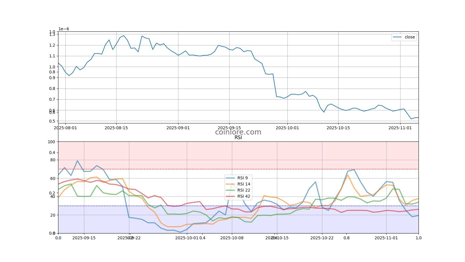 APU GURL RSI indicator