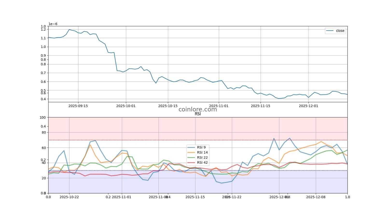 APU GURL RSI indicator