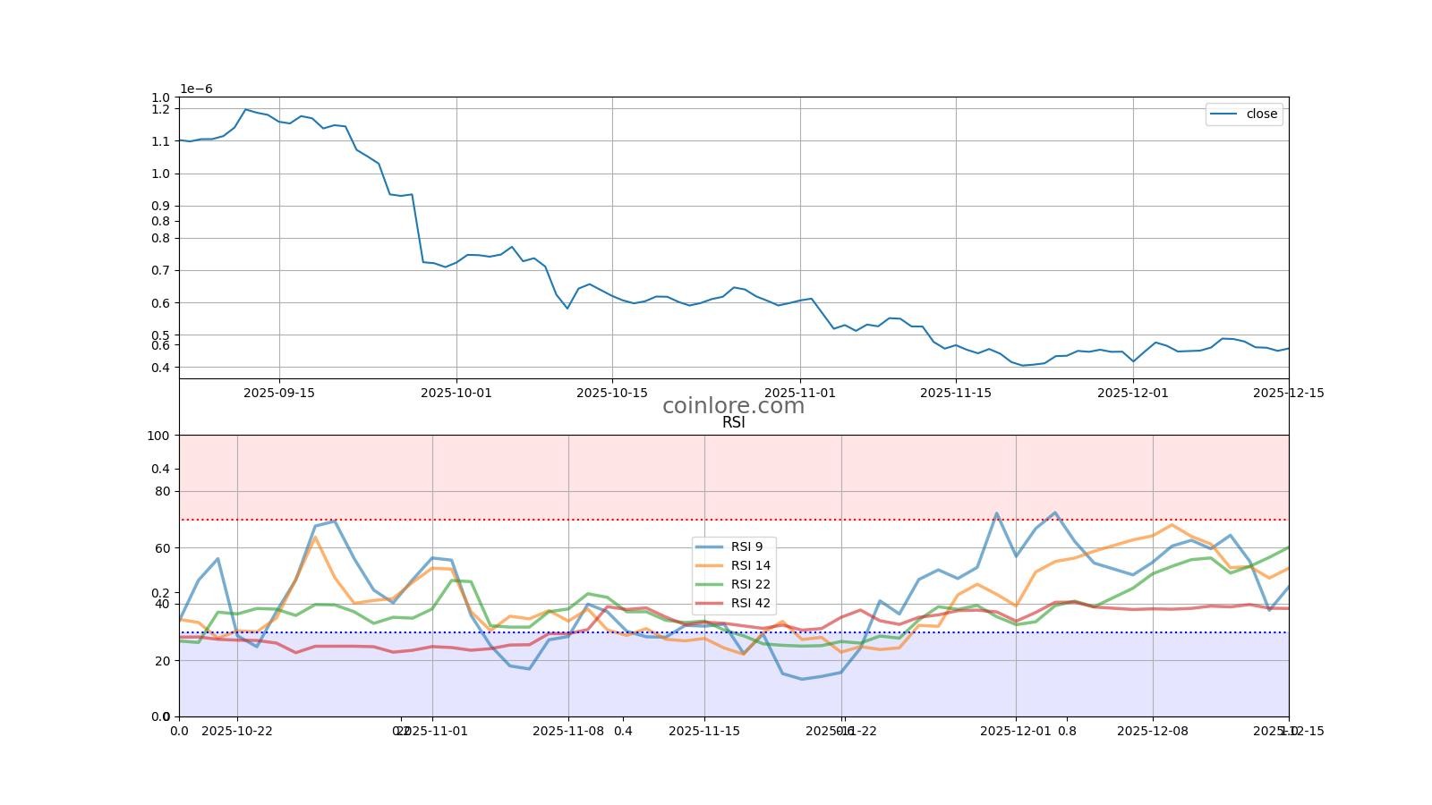 APU GURL RSI indicator