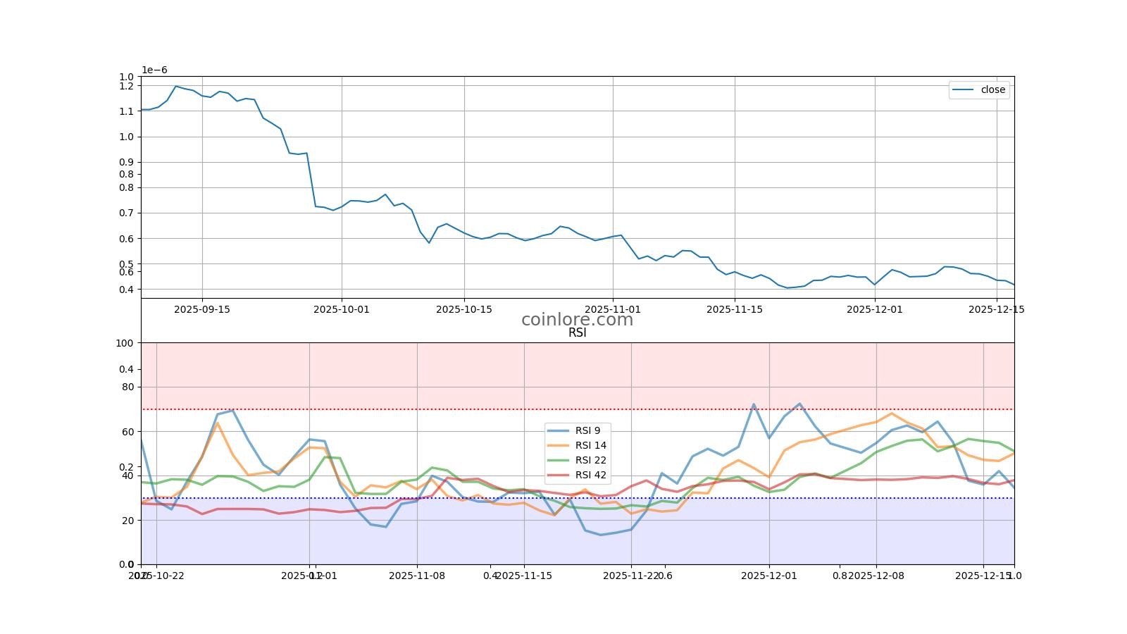 APU GURL RSI indicator
