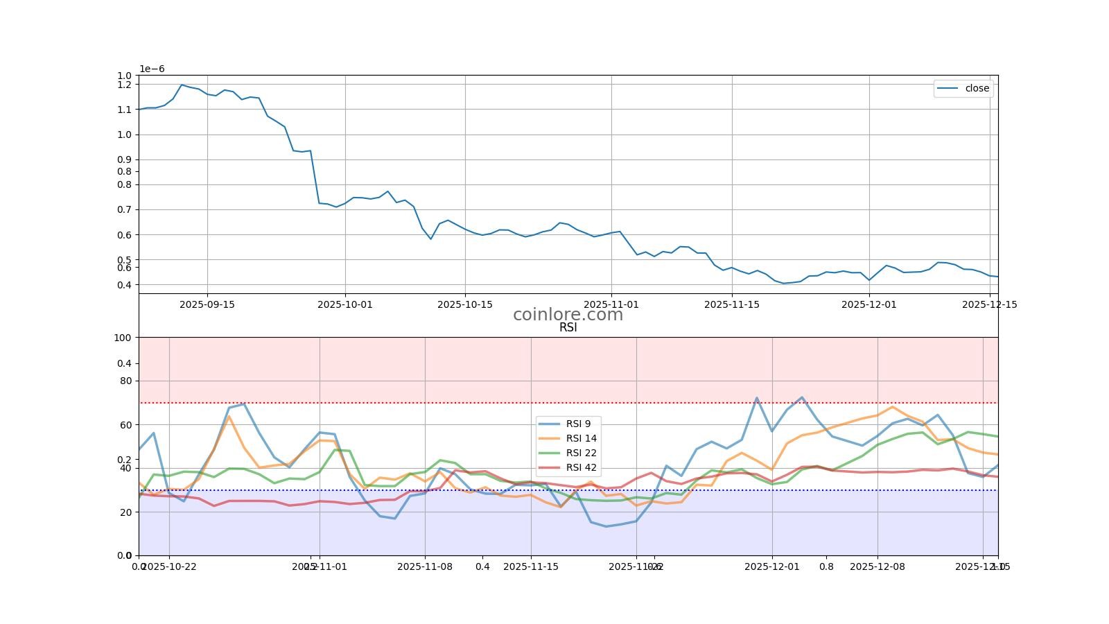 APU GURL RSI indicator