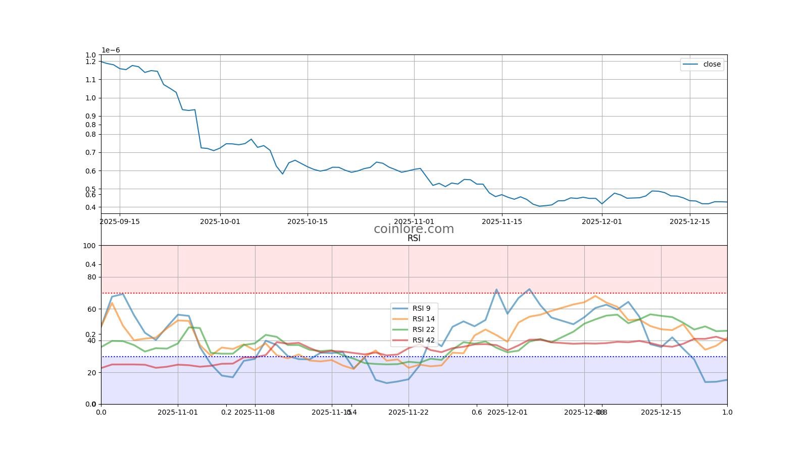 APU GURL RSI indicator