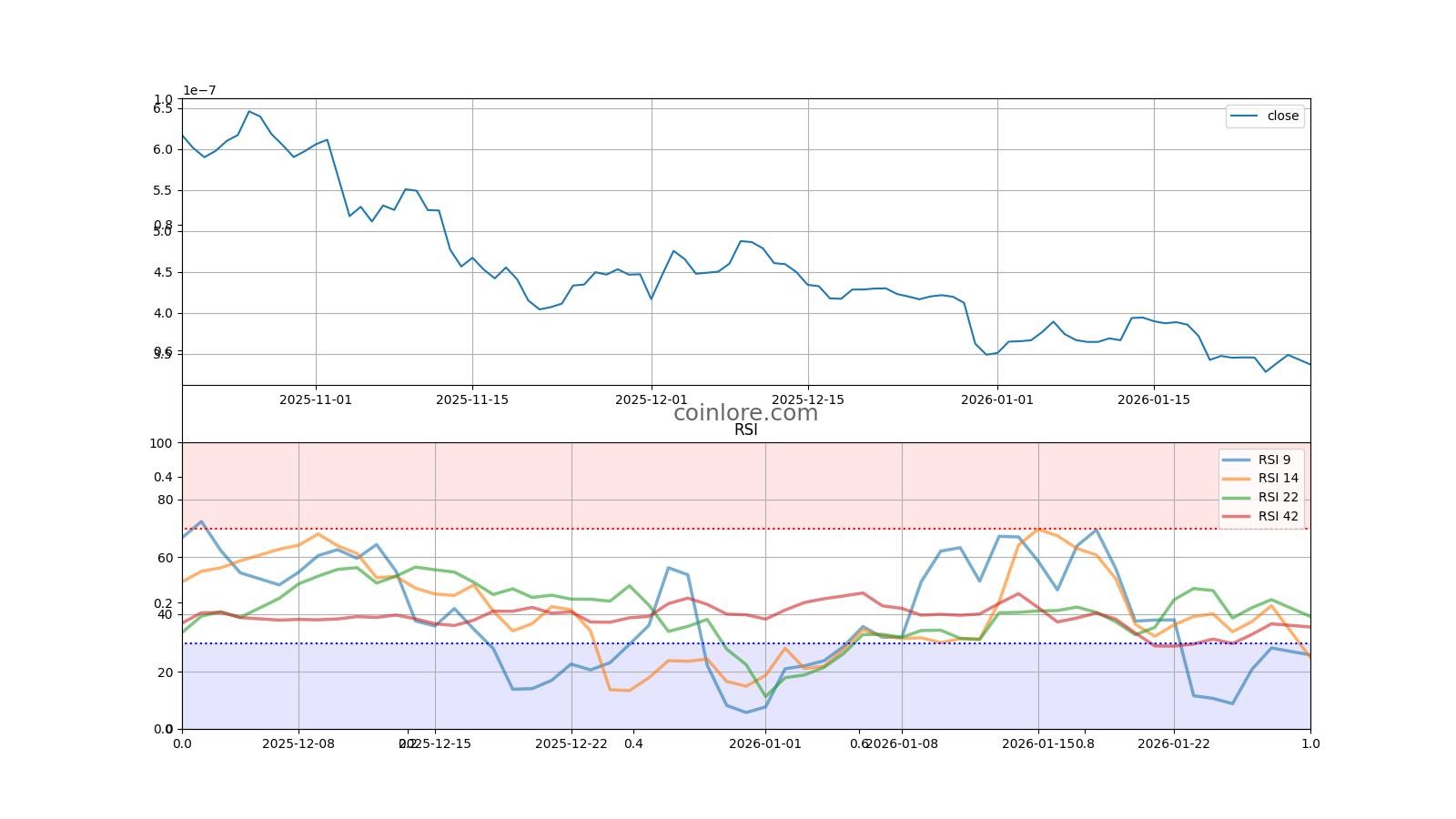 APU GURL RSI indicator
