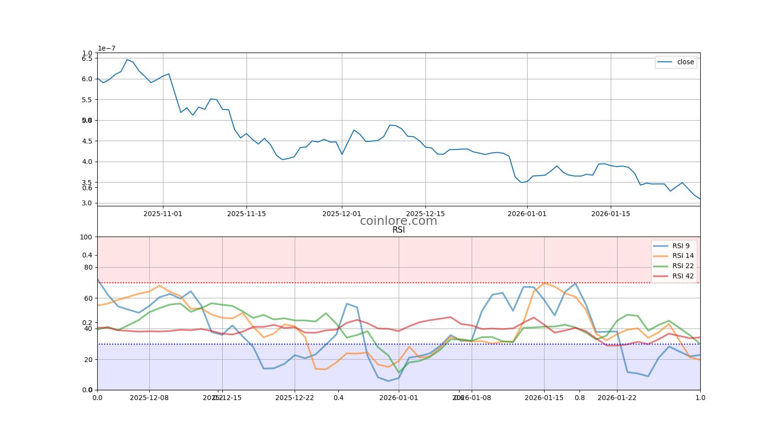 APU GURL RSI indicator
