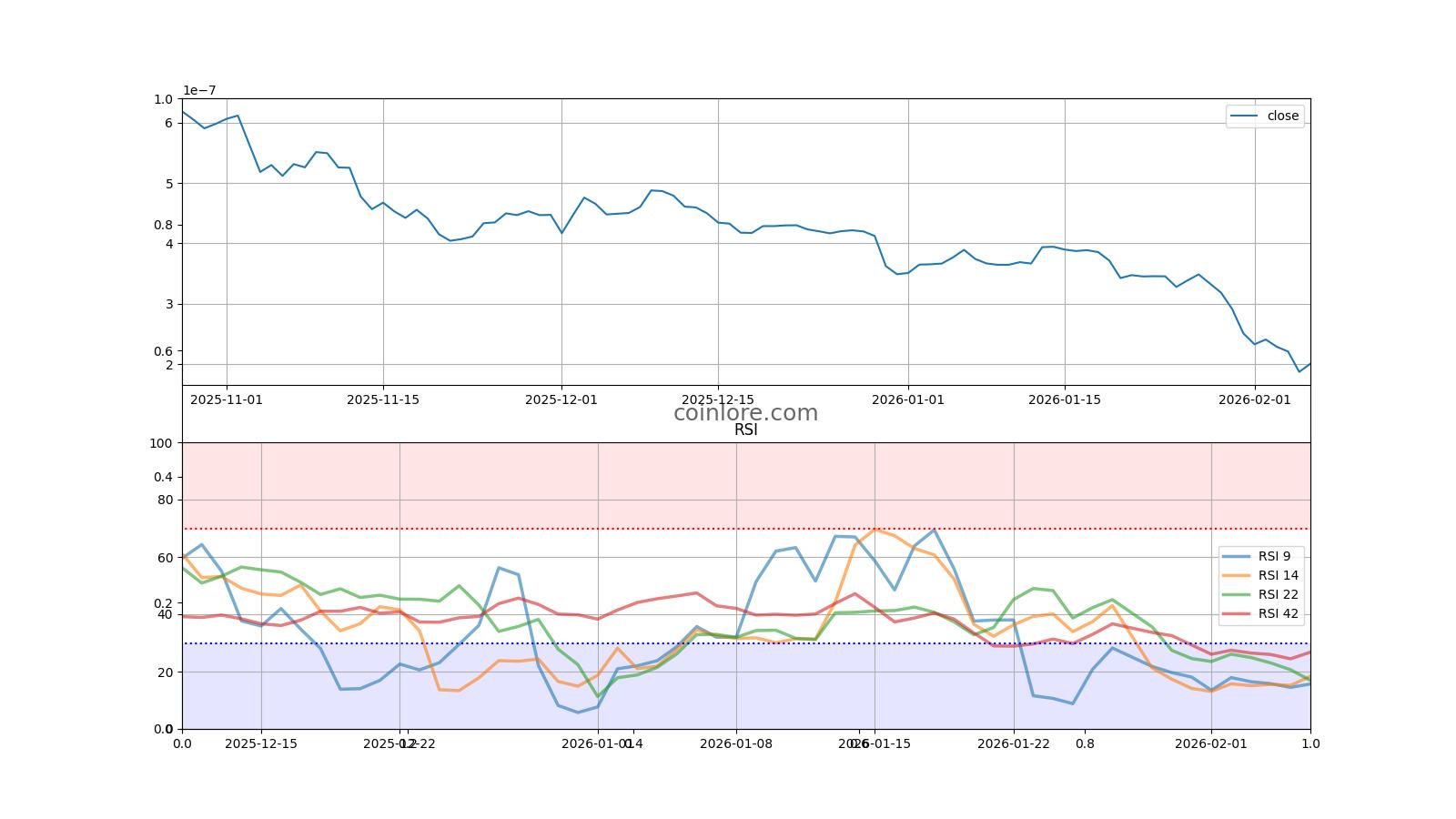 APU GURL RSI indicator