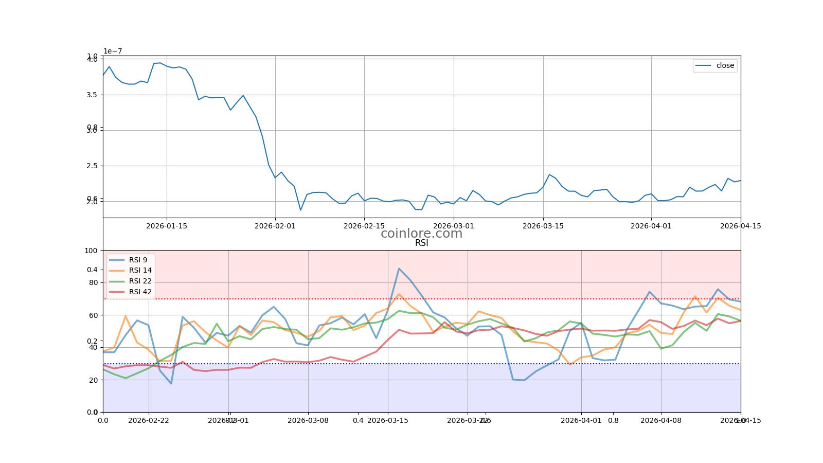 APU GURL RSI indicator