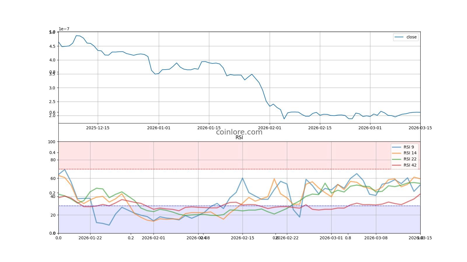 APU GURL RSI indicator