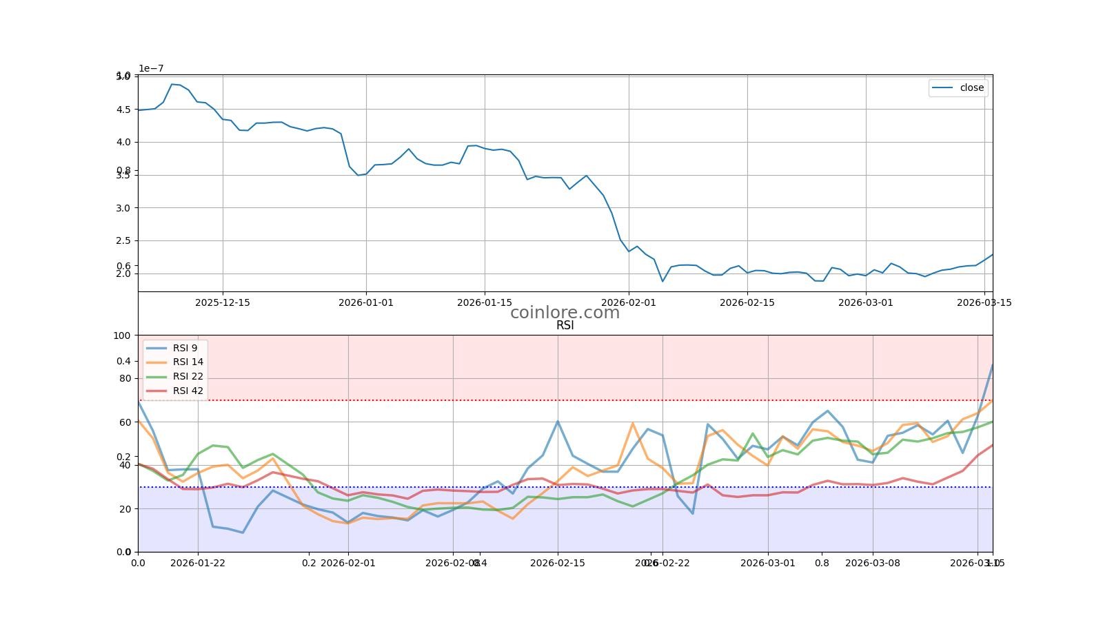 APU GURL RSI indicator