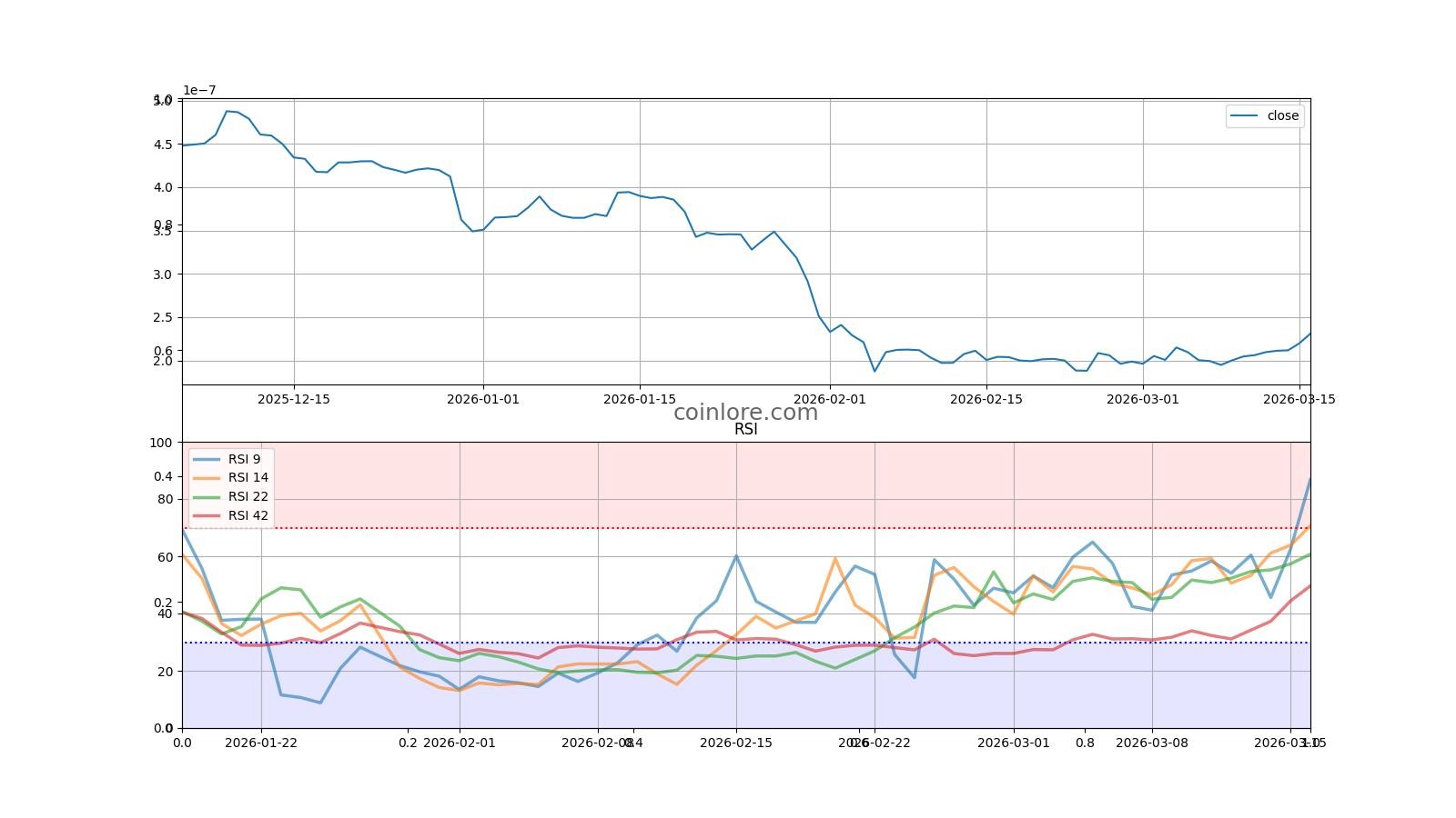 APU GURL RSI indicator