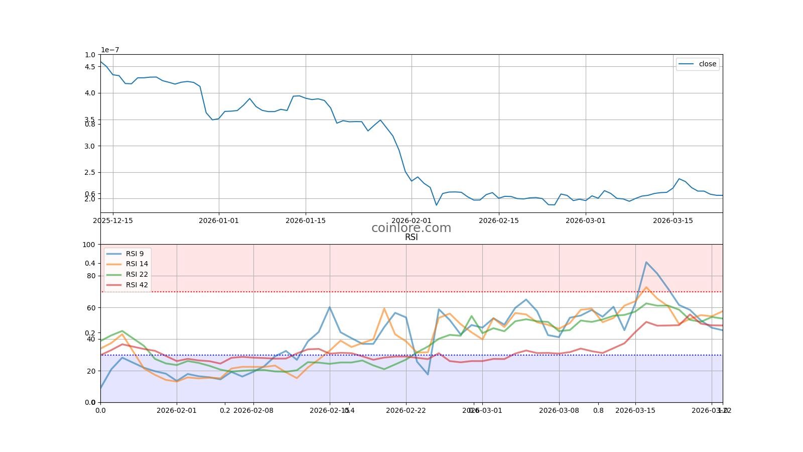 APU GURL RSI indicator