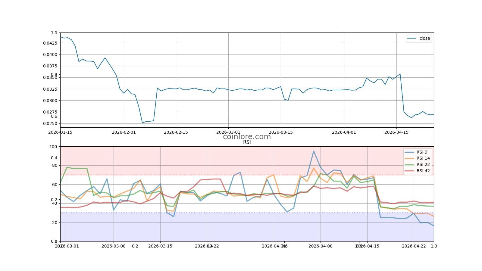 APWine RSI indicator