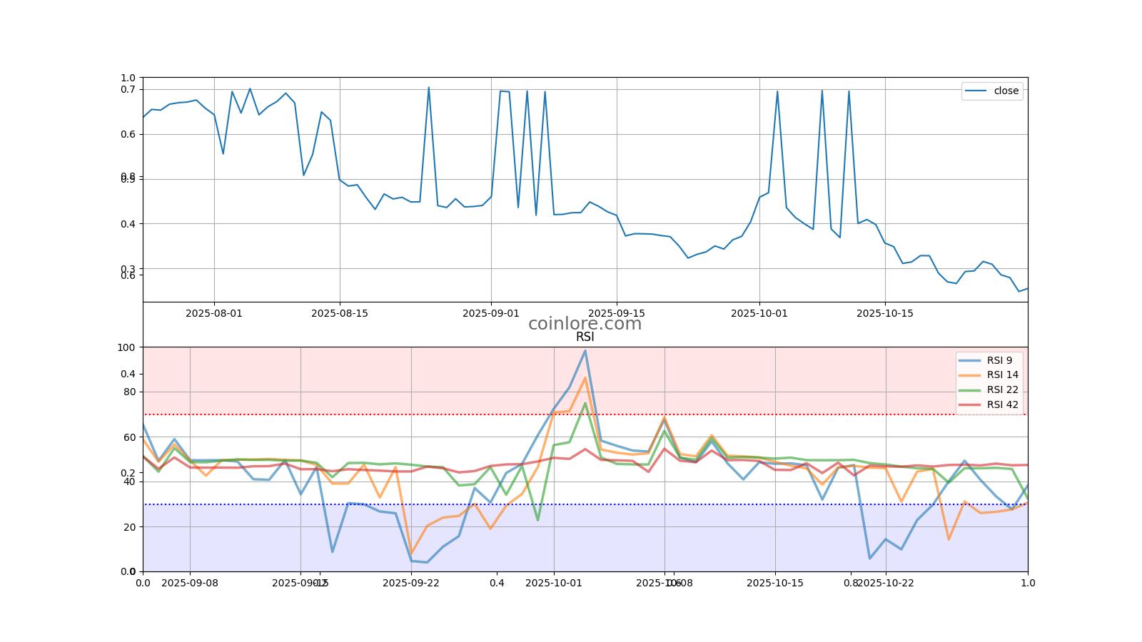 APWine RSI indicator