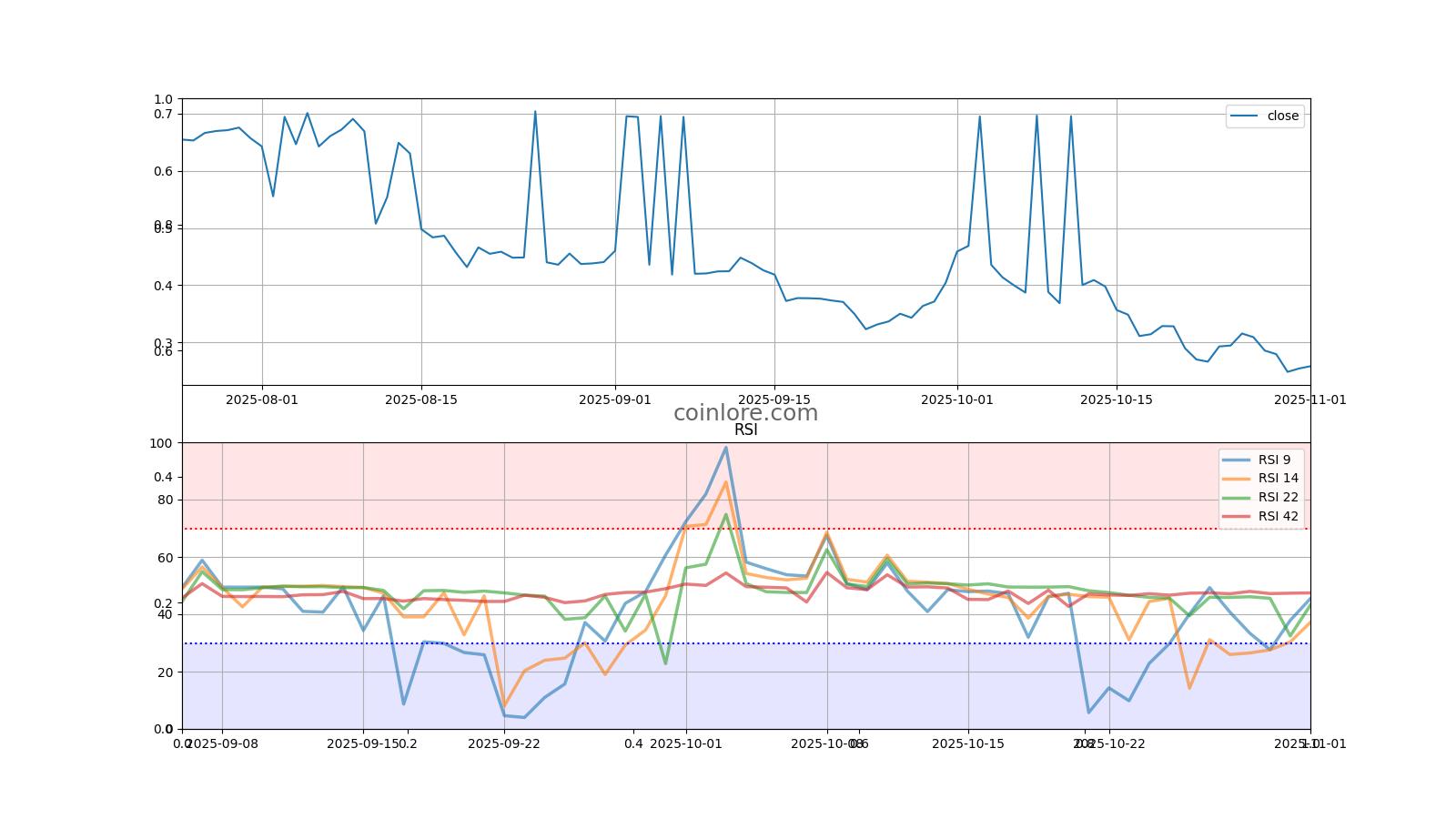 APWine RSI indicator