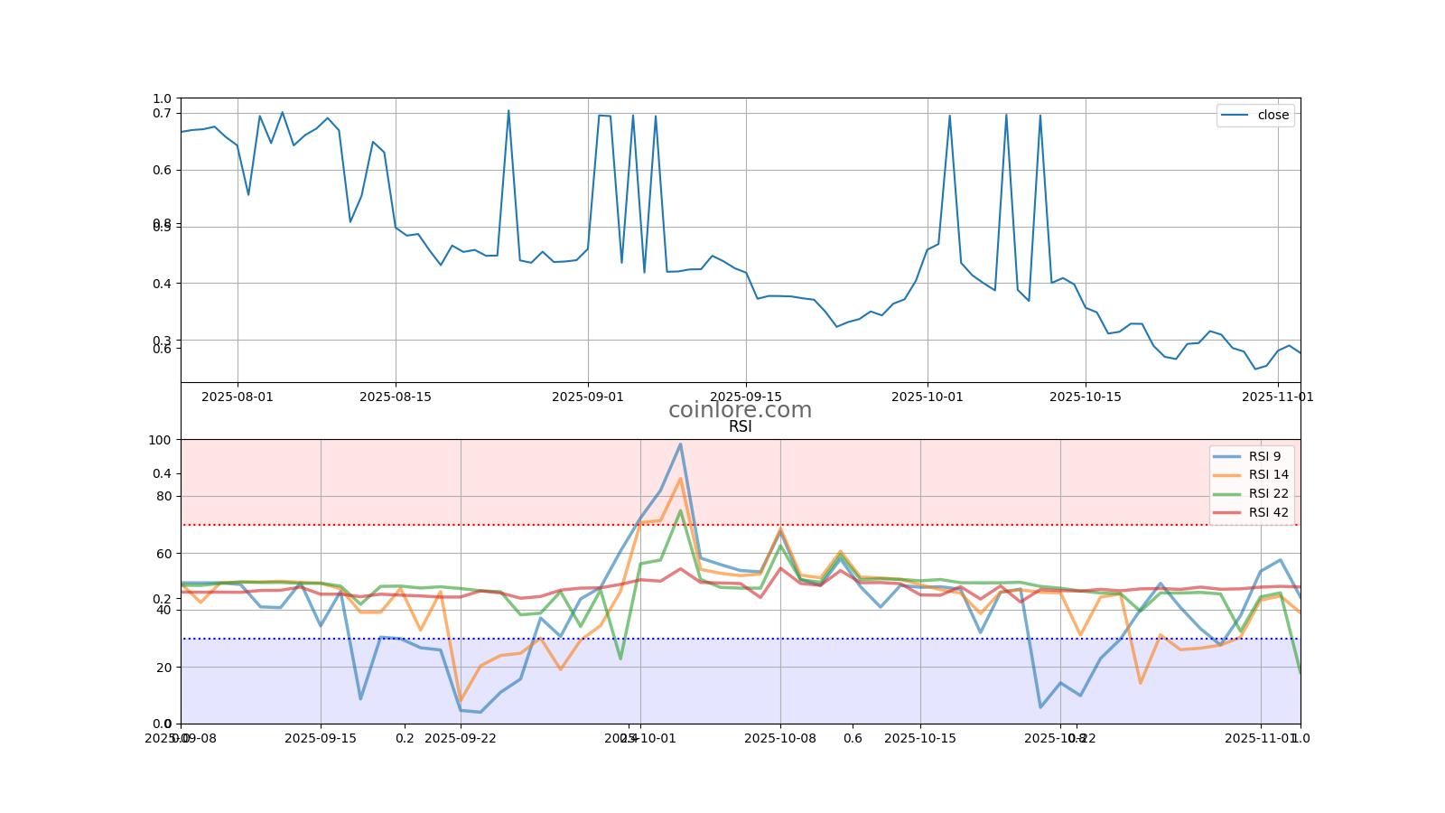 APWine RSI indicator