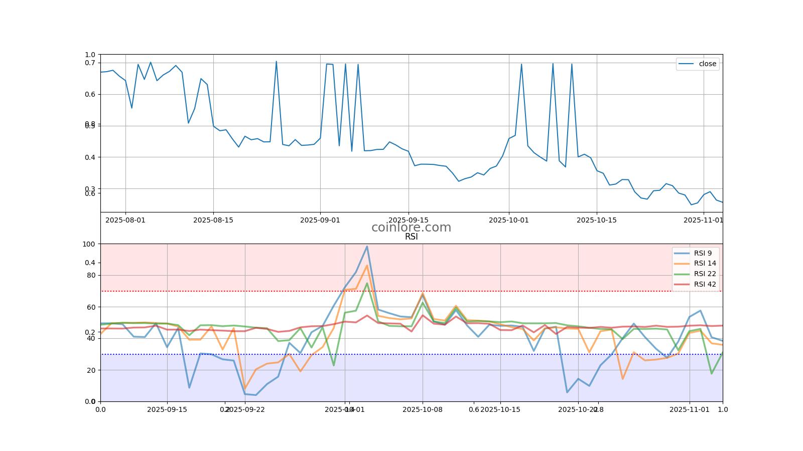 APWine RSI indicator