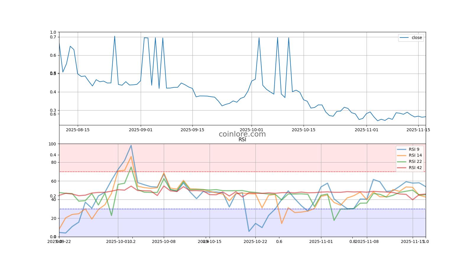 APWine RSI indicator