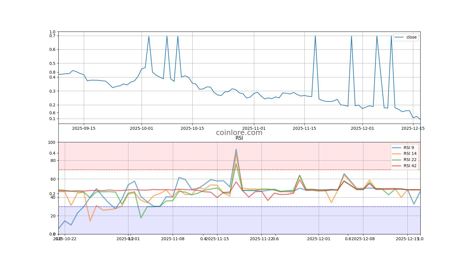 APWine RSI indicator