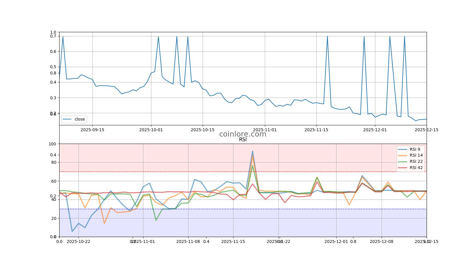 APWine RSI indicator