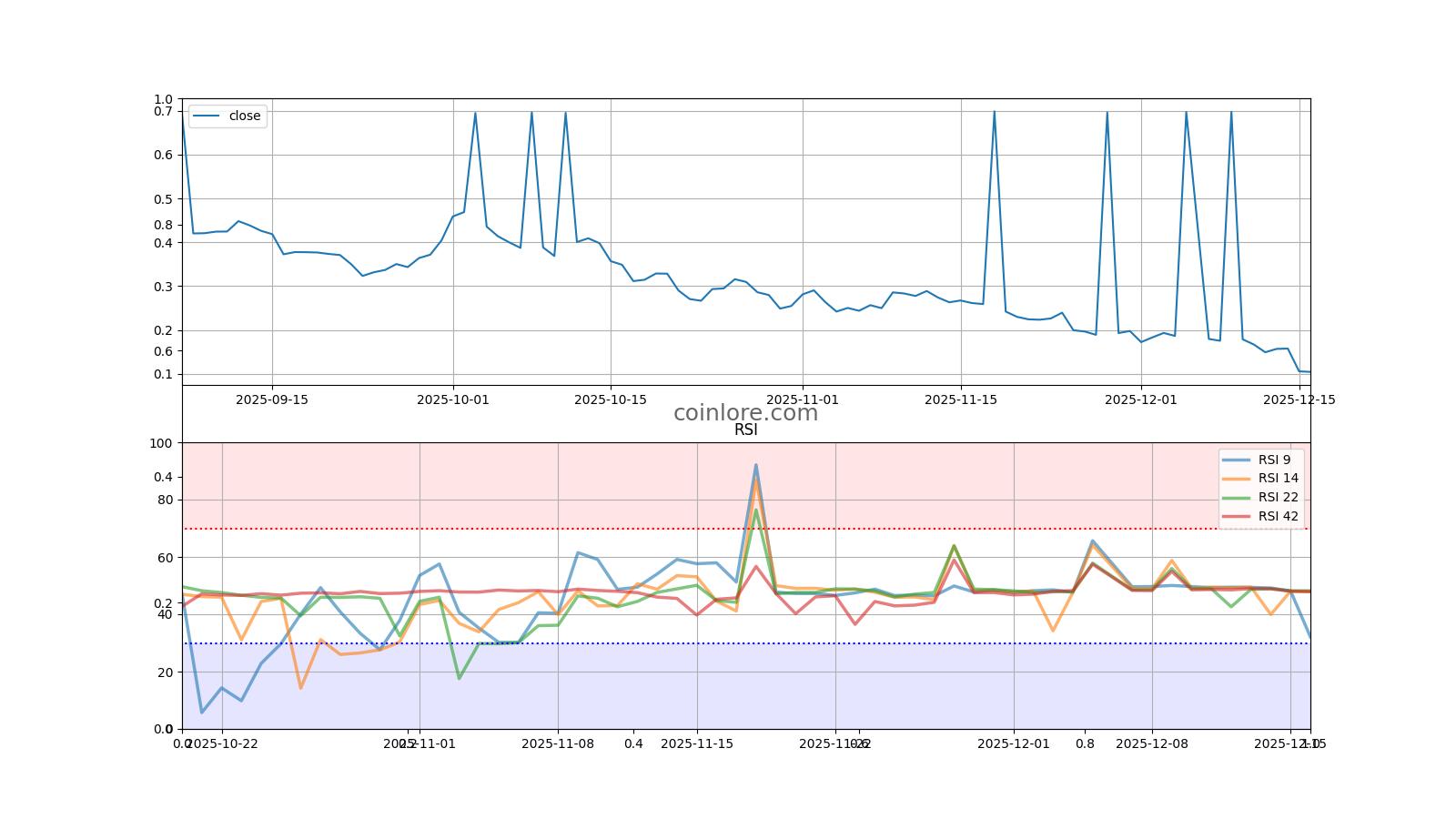 APWine RSI indicator
