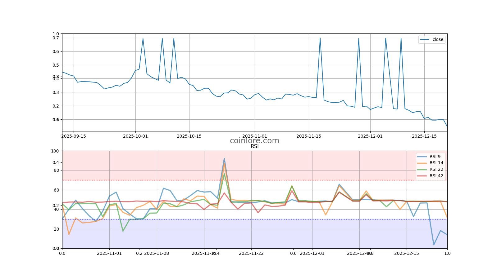 APWine RSI indicator