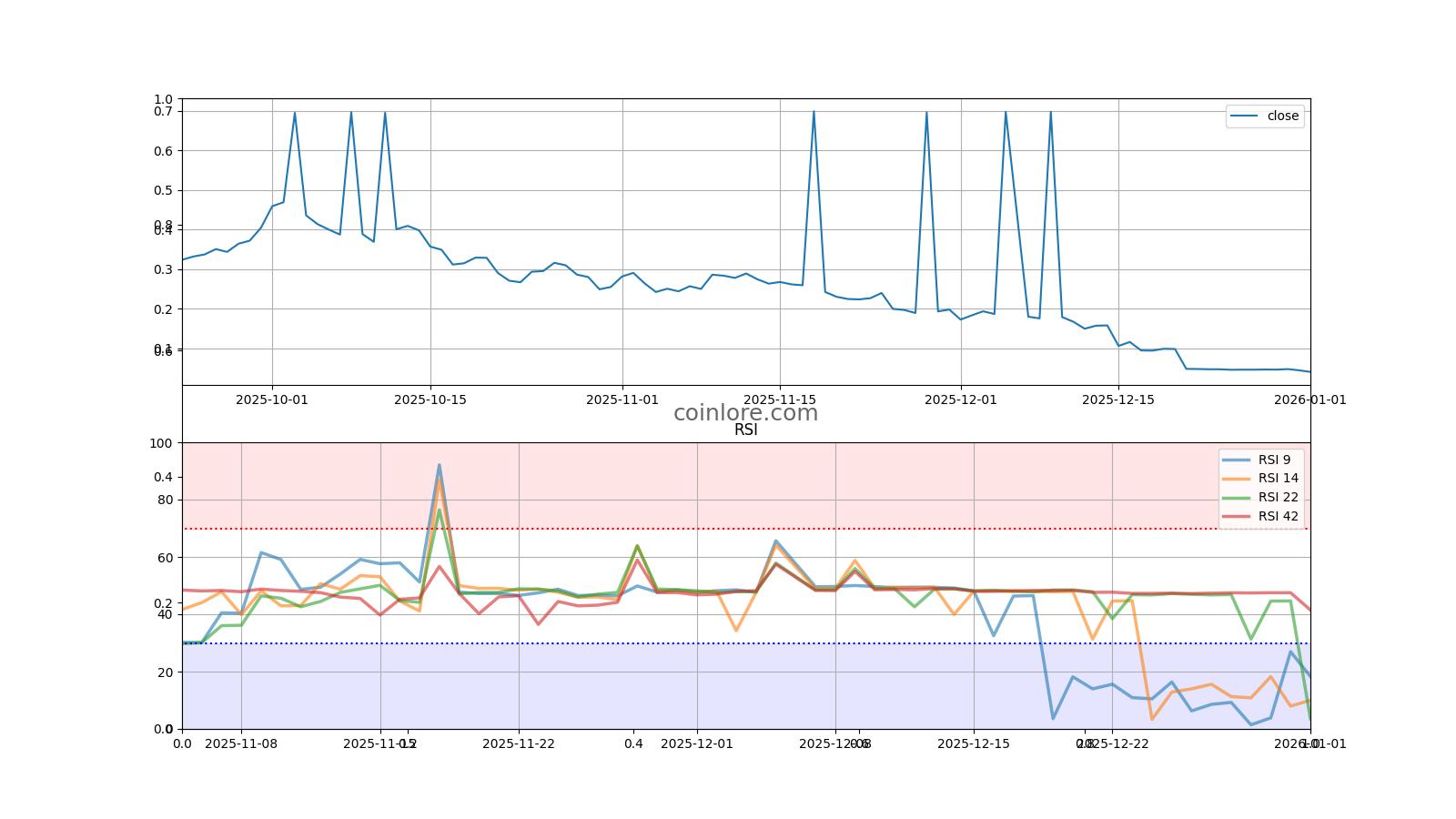 APWine RSI indicator