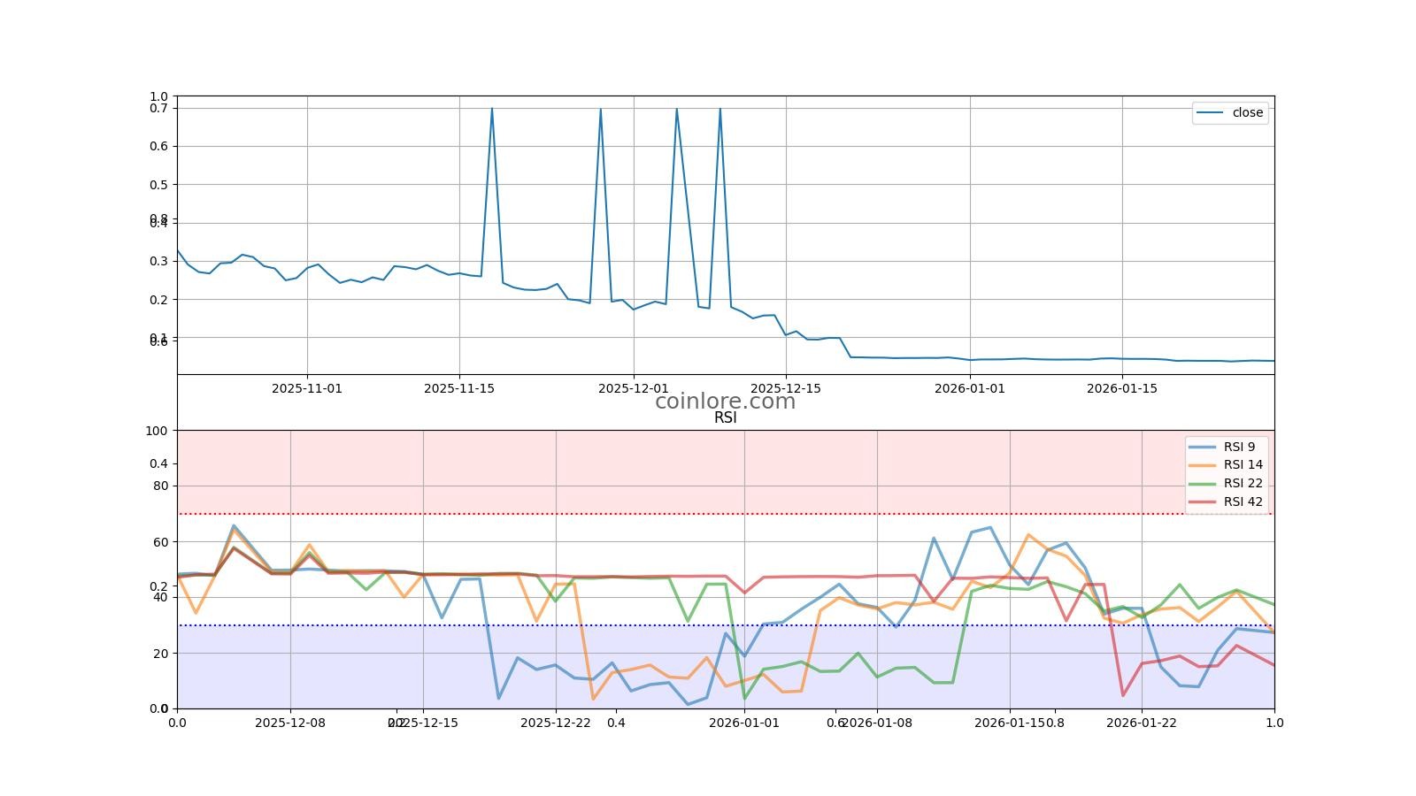 APWine RSI indicator