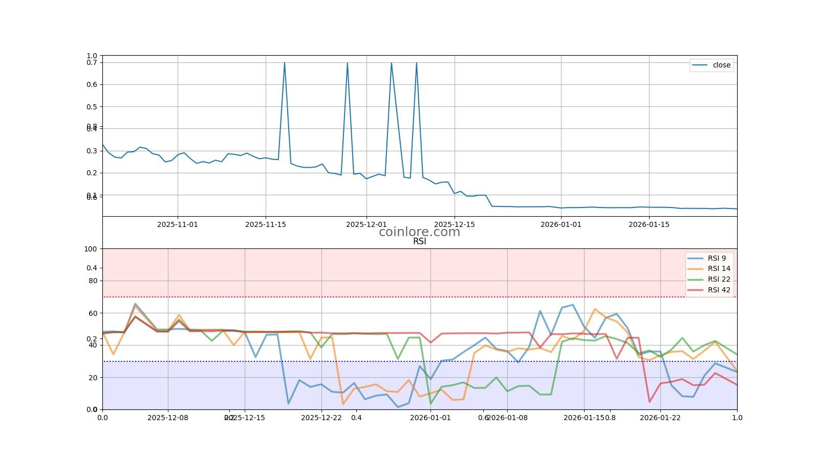 APWine RSI indicator