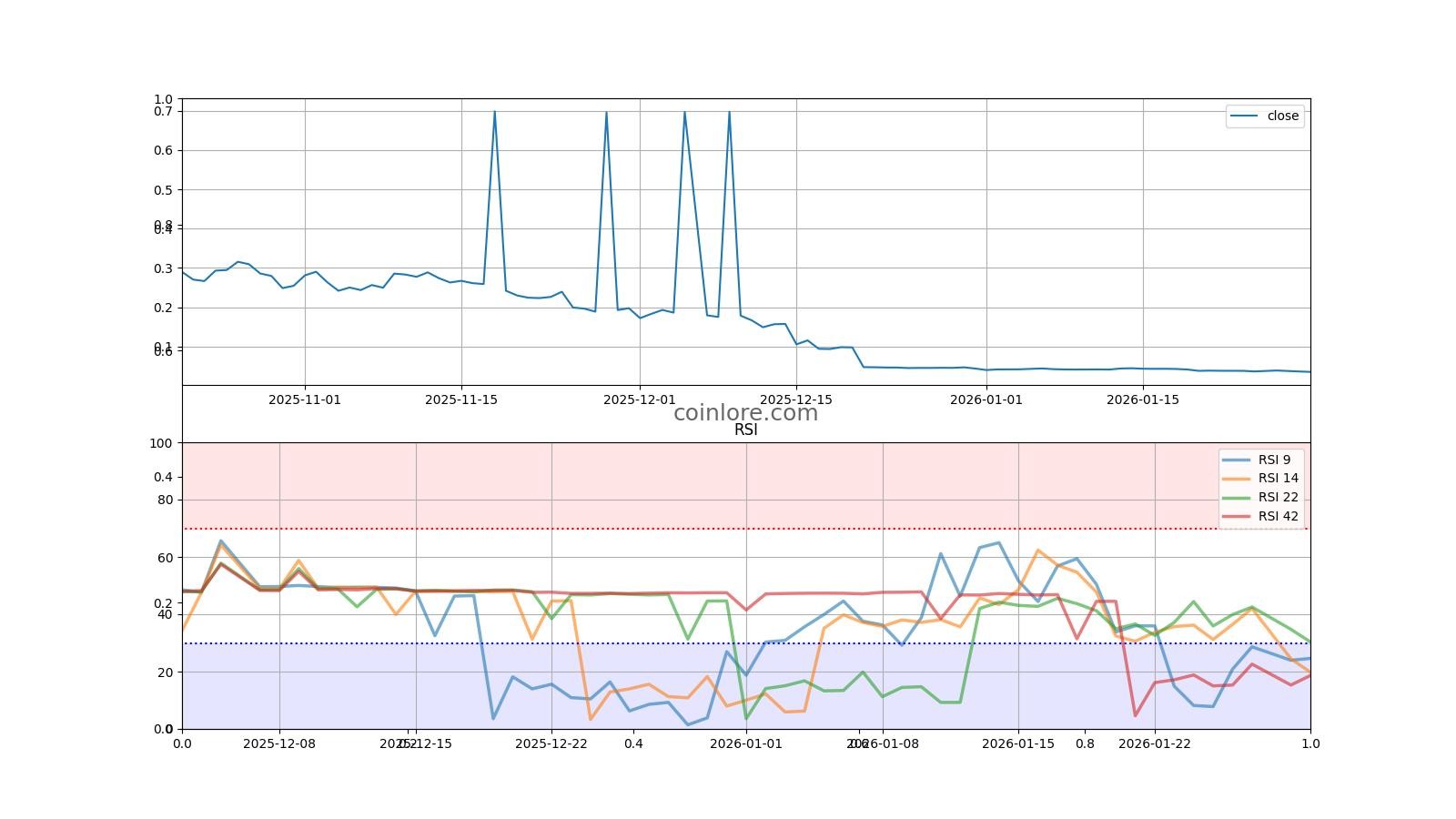 APWine RSI indicator