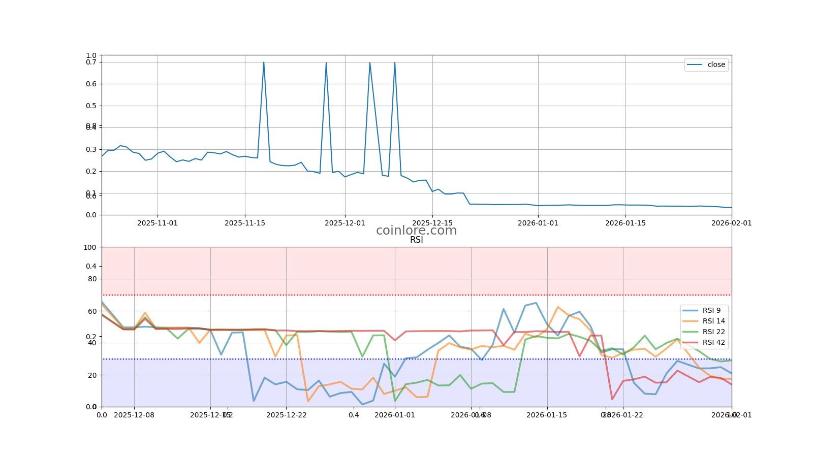 APWine RSI indicator