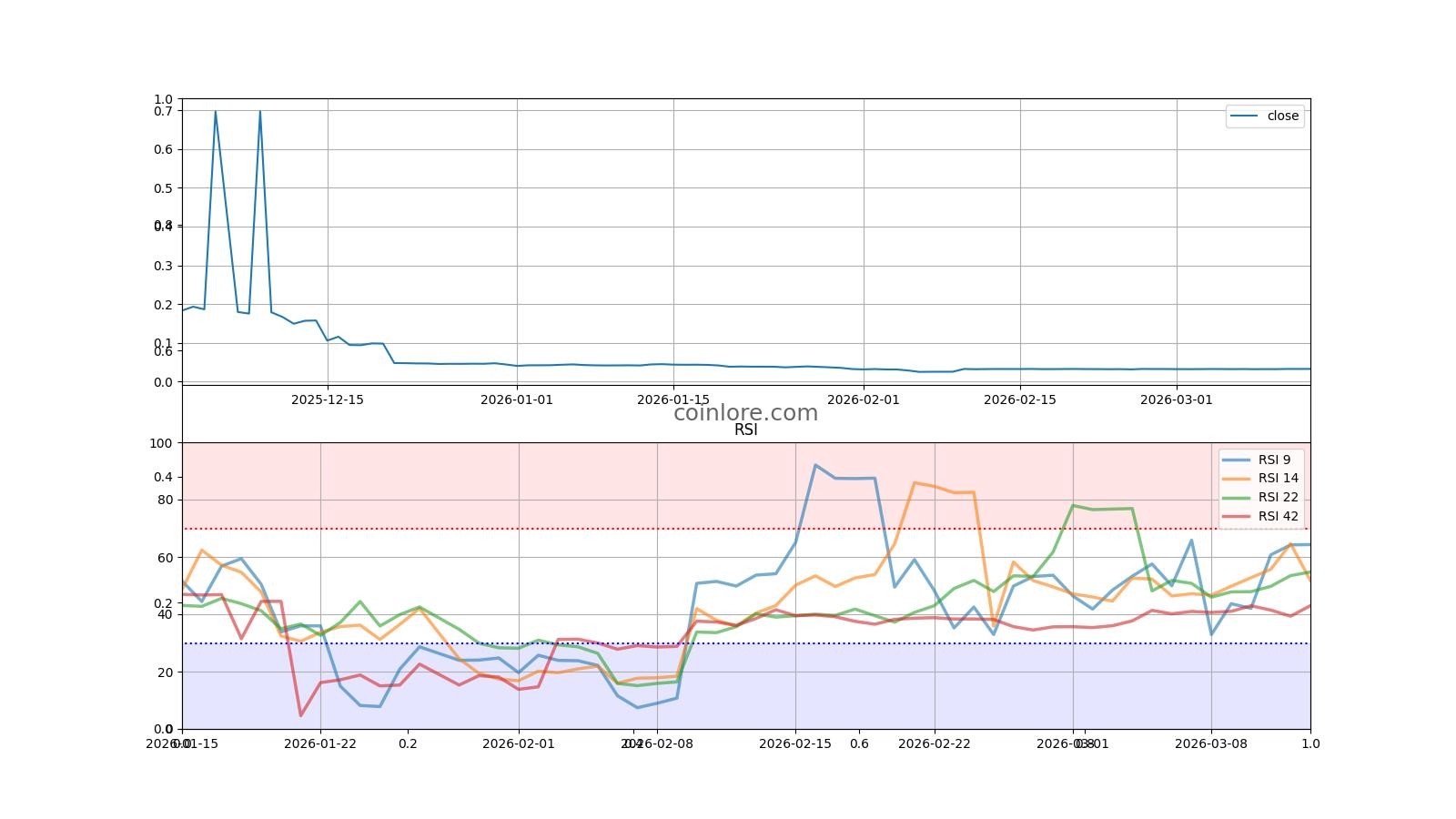 APWine RSI indicator