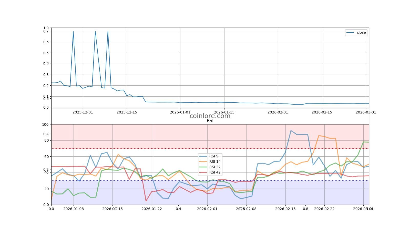 APWine RSI indicator