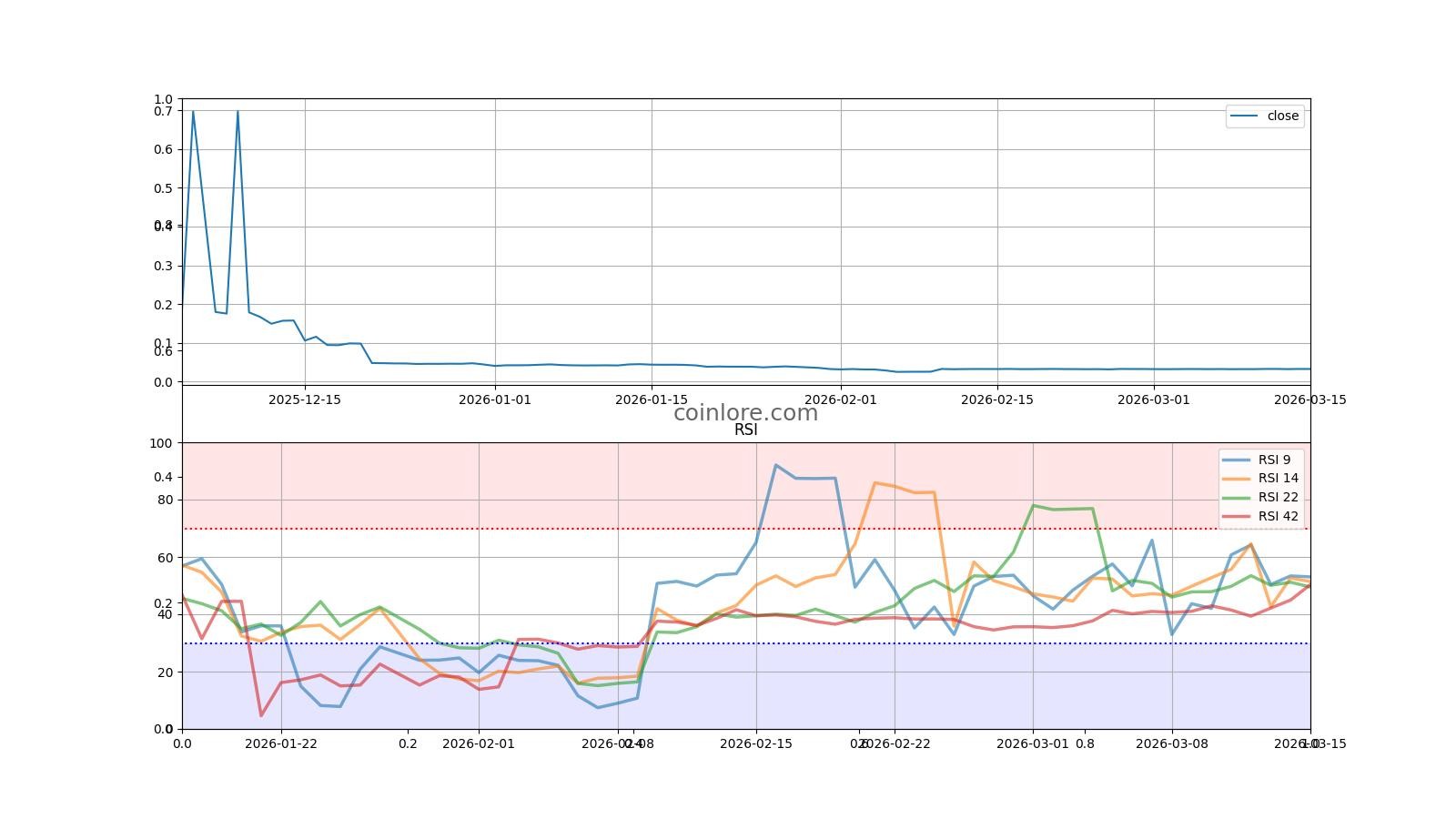APWine RSI indicator