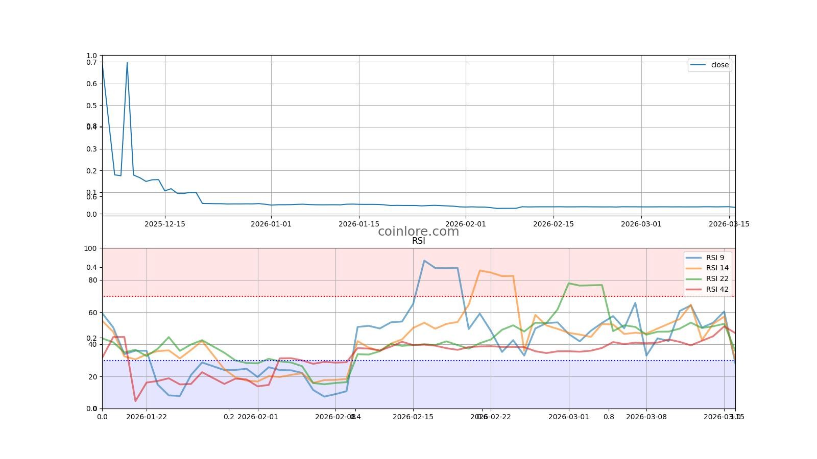 APWine RSI indicator